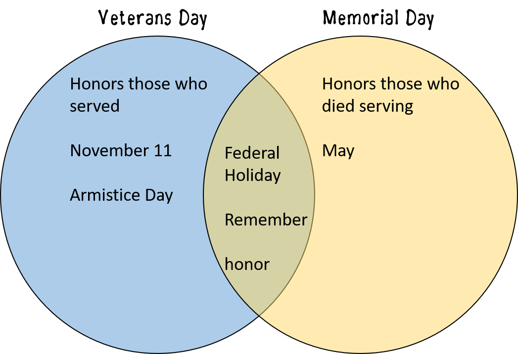 Veterans Day Ideas For Classrooms Teacher s Brain Blog veterans-day-ideas-for-classrooms-teacher-s-brain-blog